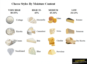 How to Host a Cheese Judging Party! | Pizzazzerie